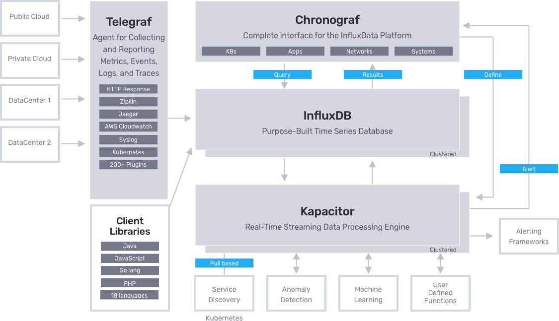 Stream Processing with InfluxDB | InfluxData Stream Processing with InfluxDB | InfluxData