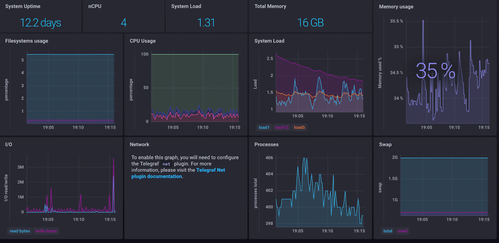 How Predefined Dashboards in InfluxData’s Chronograf Make Metrics Simple | Blog | InfluxData