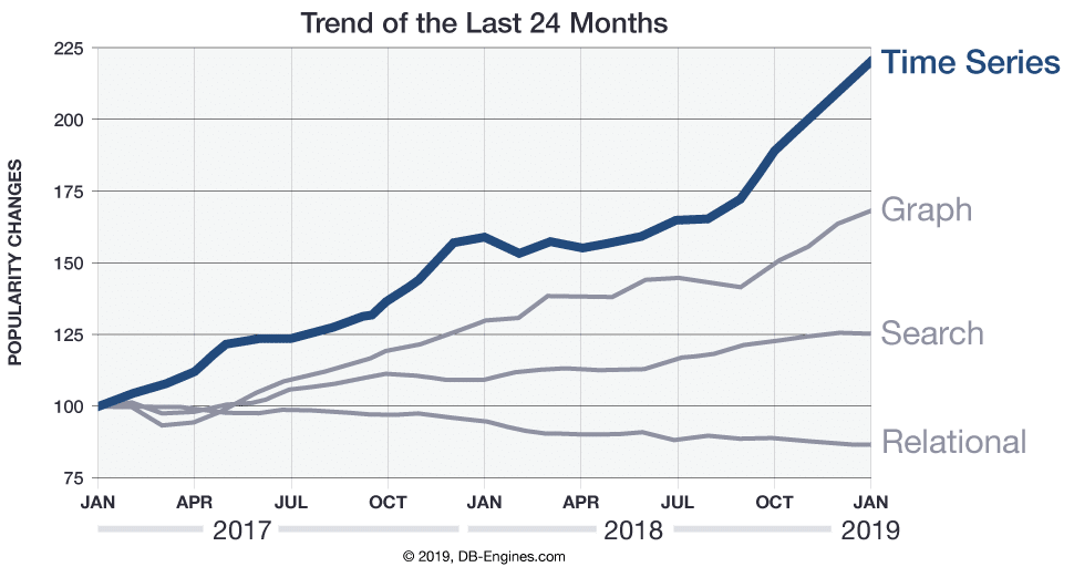 Time Series Database (TSDB) Explained | InfluxData