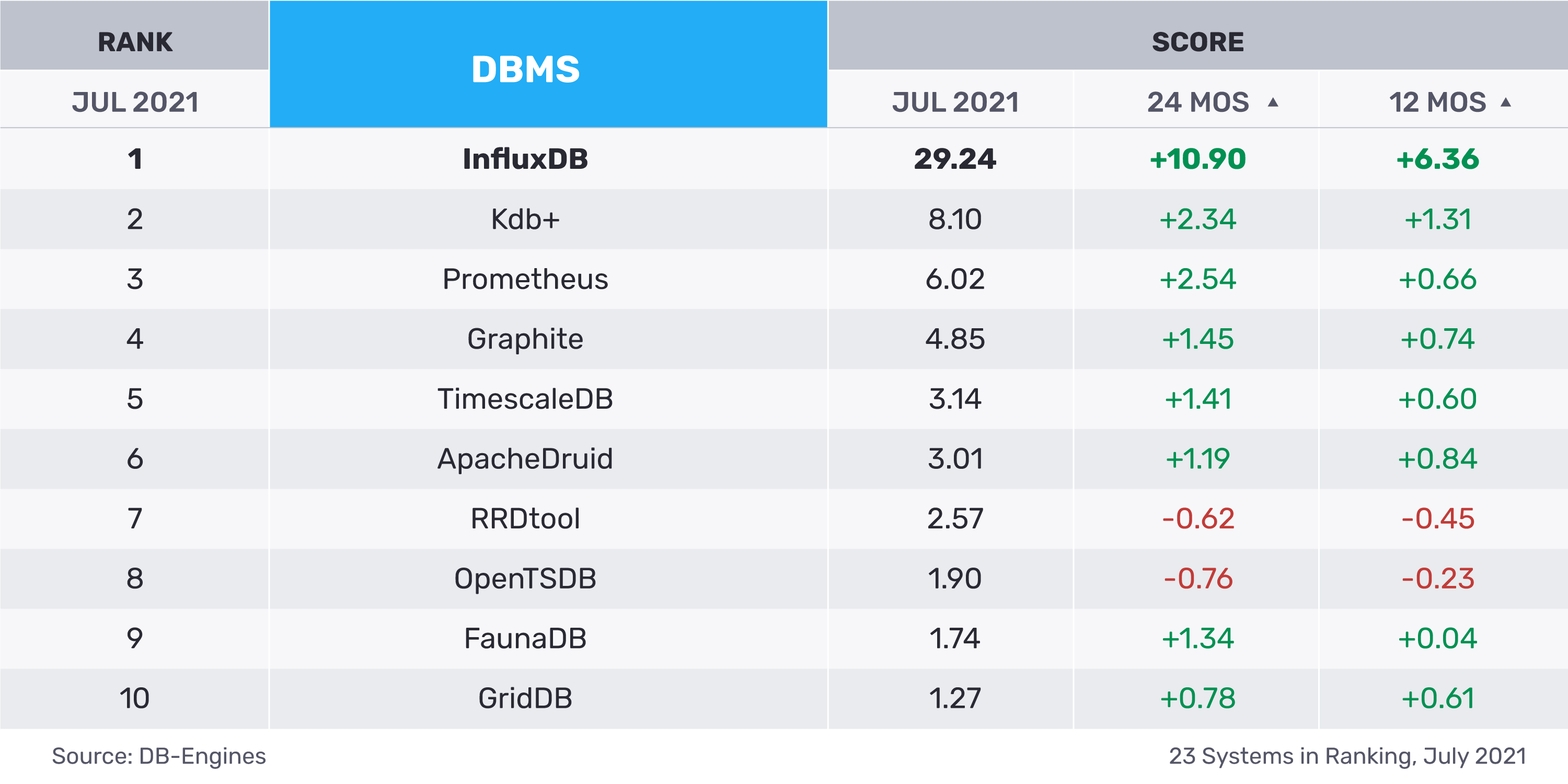Time Series Database Tsdb Explained Influxdb Influxdata