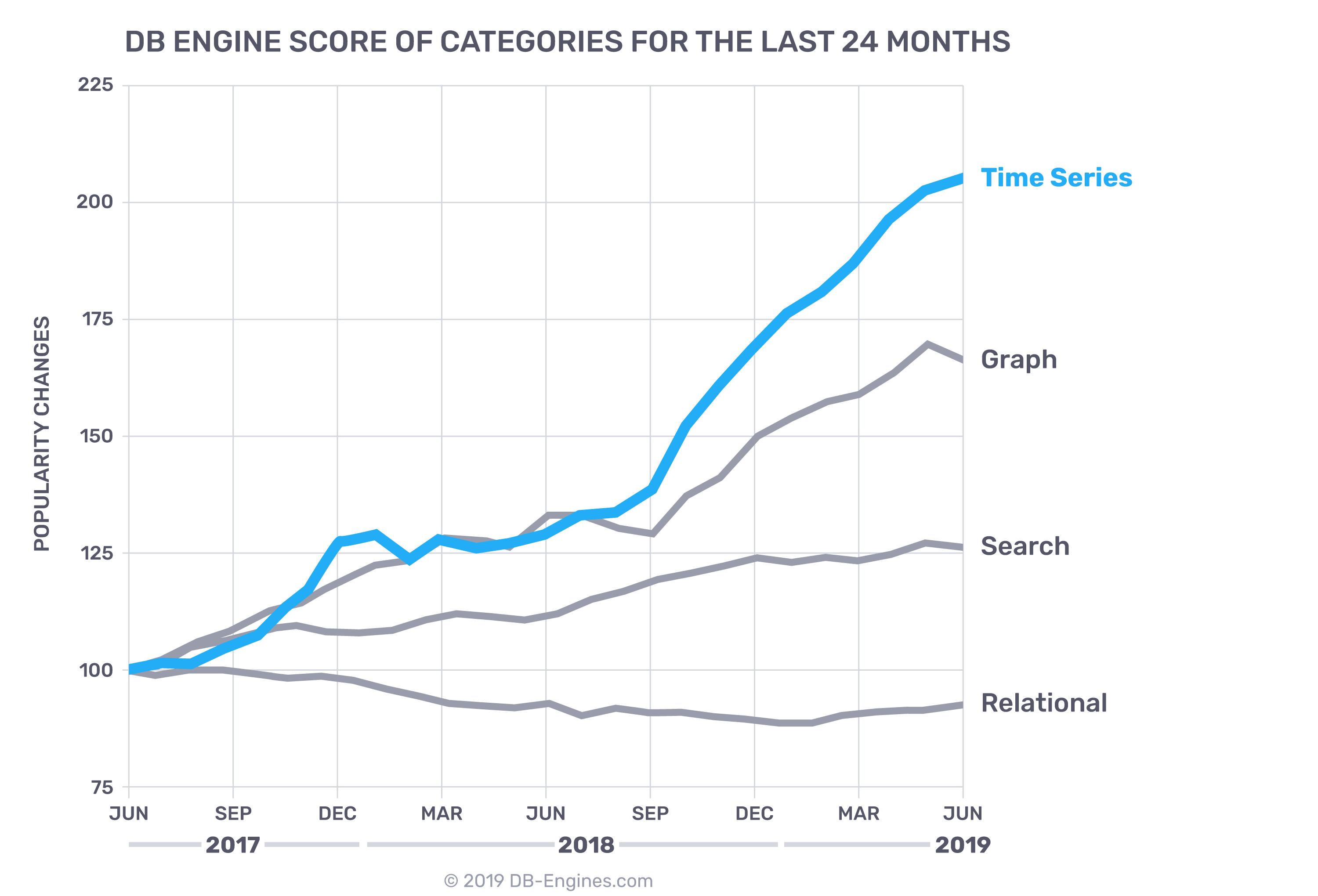 Time Series Database TSDB Explained InfluxDB InfluxData