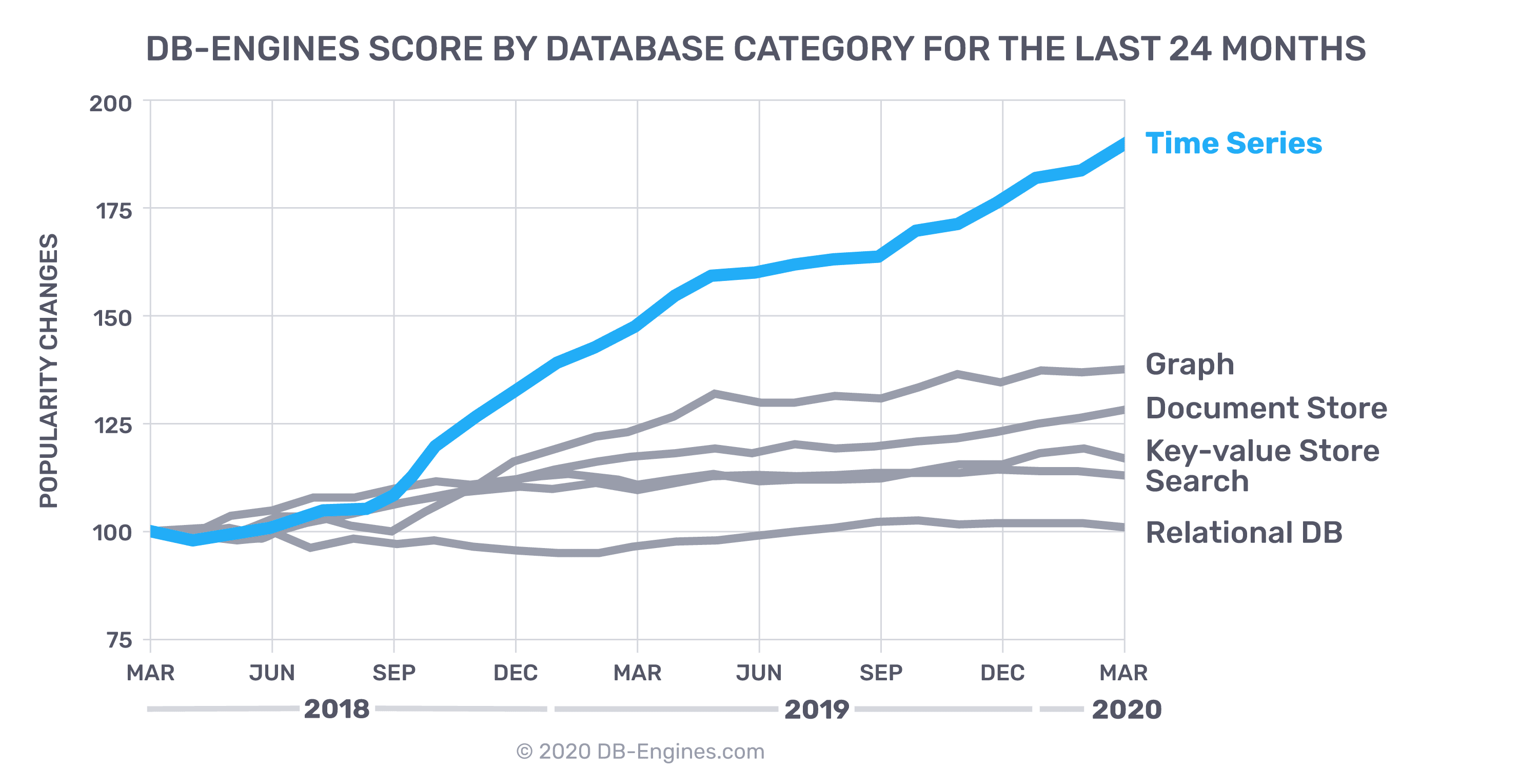 Time Series Database Tsdb Explained Influxdb Influxdata