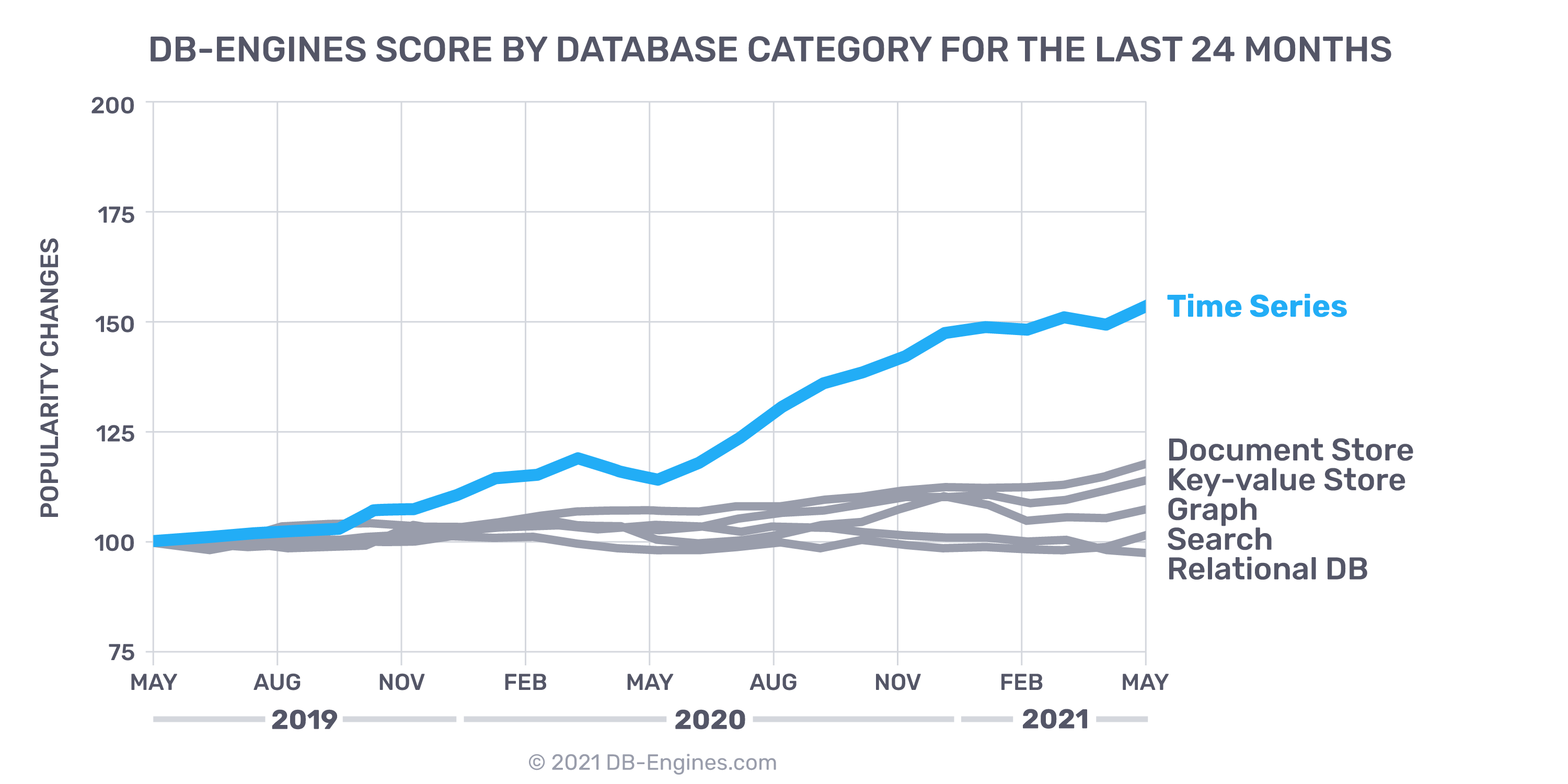 Time Series Database Tsdb Explained Influxdb Influxdata