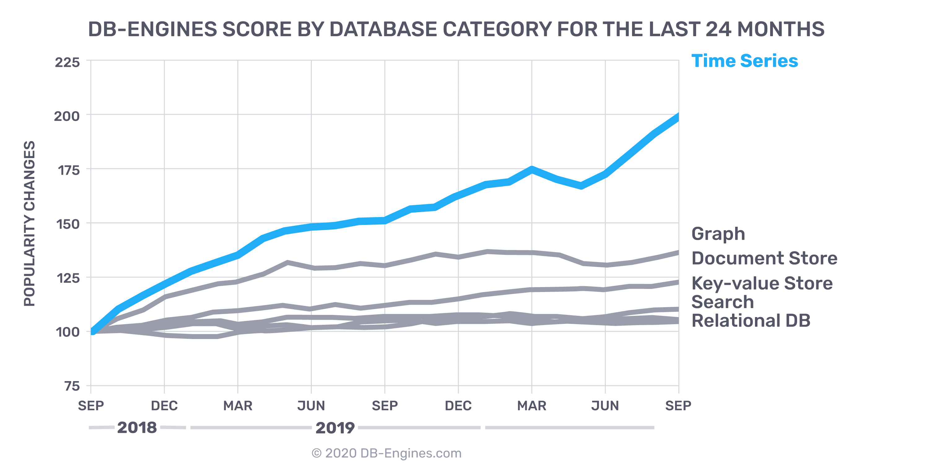 Time Series Database Tsdb Explained Influxdb Influxdata