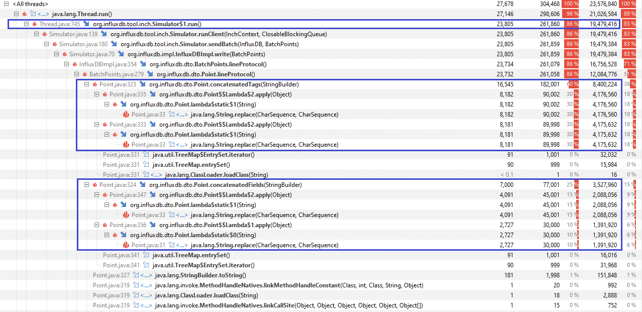 InfluxDB Java Client Performance & Functionality Improvements | InfluxData