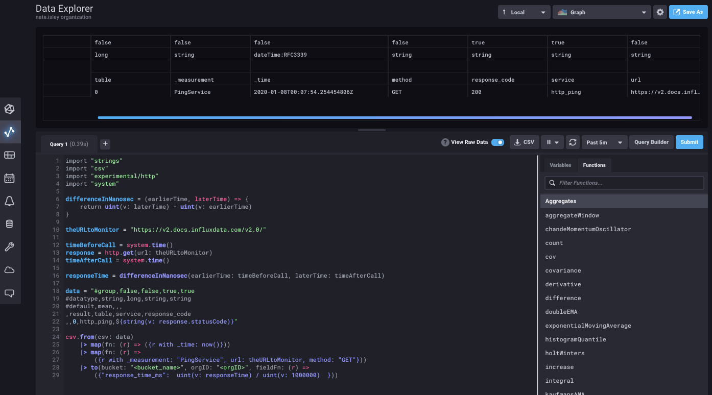 Using Serverless Flux to Monitor Website Response Times | Blog | InfluxData