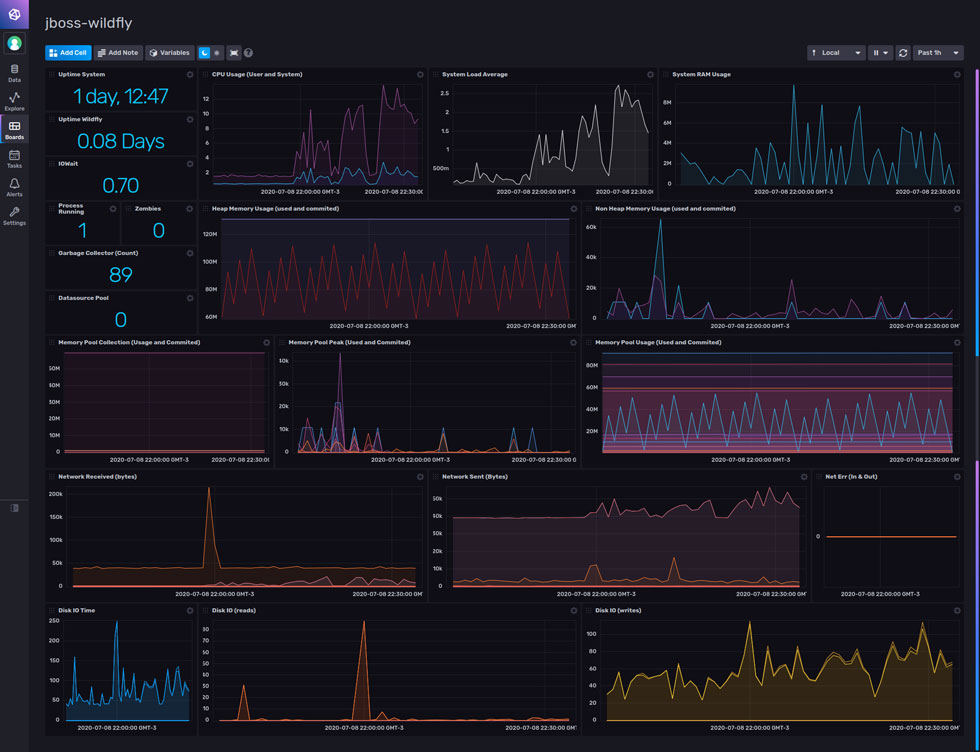 JBoss Wildfly Monitoring Template | InfluxData JBoss Wildfly Monitoring Template | InfluxData