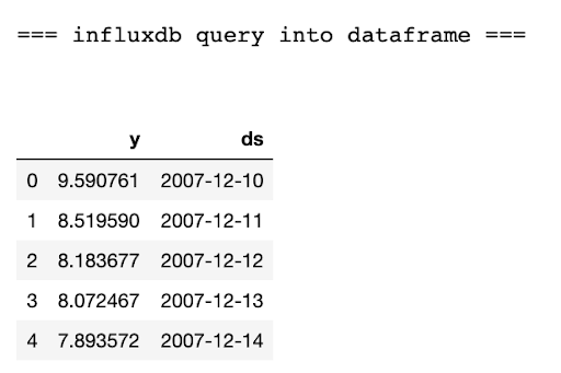 Forecasting with Facebook (FB) Prophet and InfluxDB InfluxData