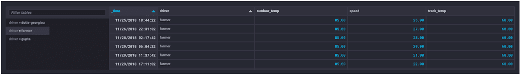 Reorganizing Data with the Pivot Function in Flux | InfluxData