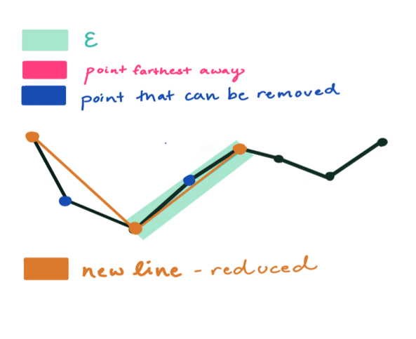 The Algorithm That Ties Together Google Maps & InfluxData’s Giraffe