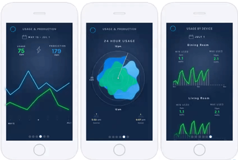 How to visualize time series data | InfluxData