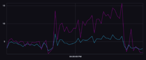How to visualize time series data | InfluxData