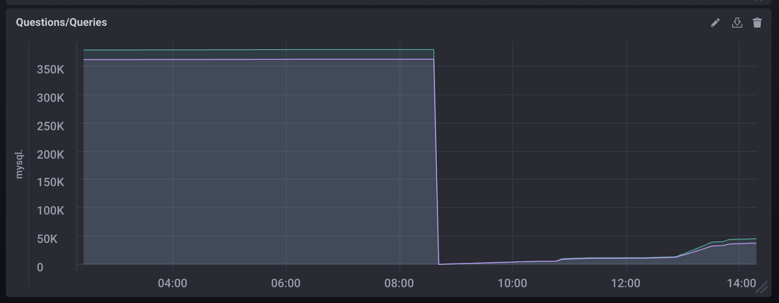 Mysql Metrics Part I Monitoring Throughput Influxdata 6663