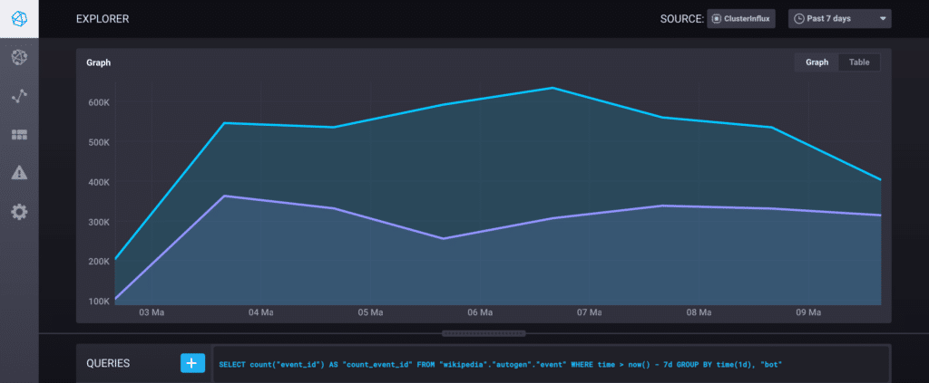 Influxdata Kubernetes Steps To Writing A Simple Helm Chart 